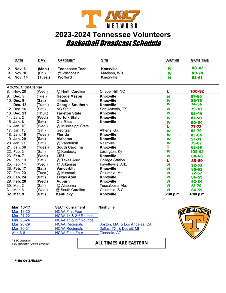UT Basketball Scores | WQUT-FM