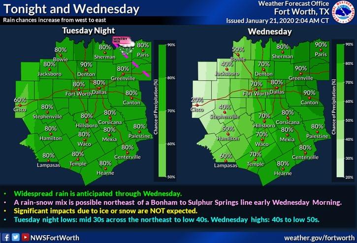 Stock Show Weather Wednesday | News Talk WBAP-AM