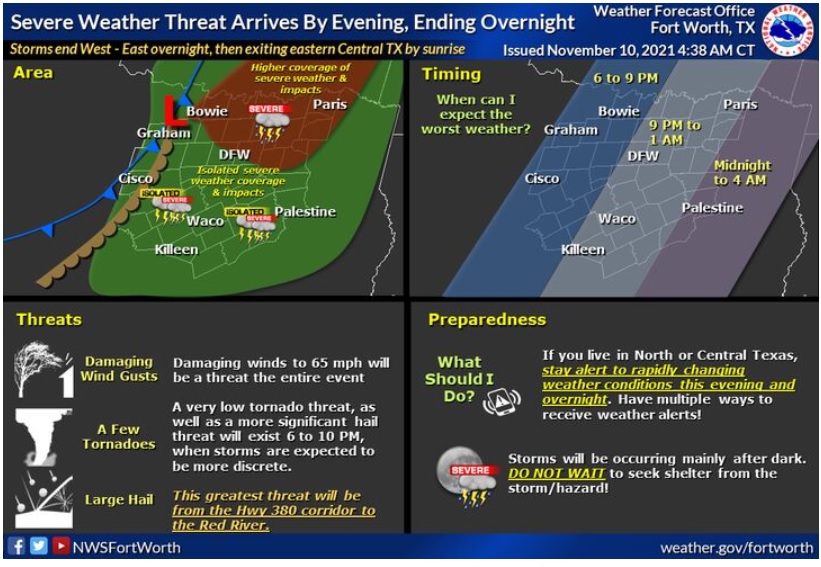 Marginal risk for severe storm this afternoon & evening | News Talk WBAP-AM