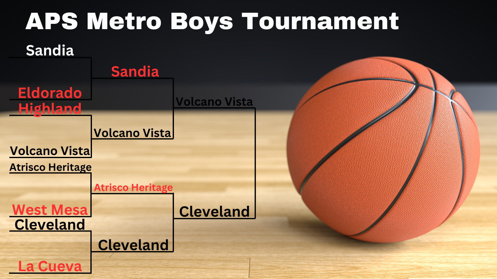 APS Metro Basketball Pregame | KQTM-FM